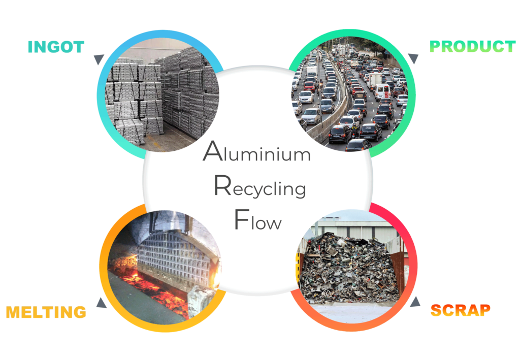 Manufacturing - PT Daiki Aluminium Industry Indonesia